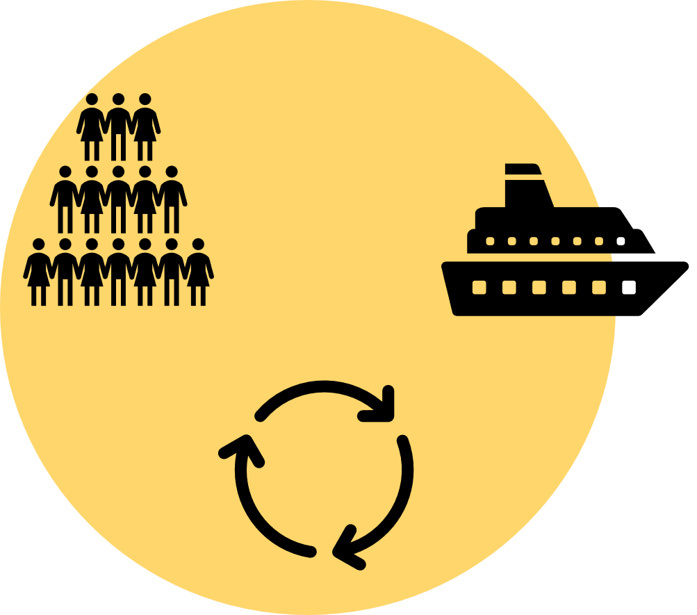 How Scaled Scrum can be adapted to manage hardware development - Slow ...